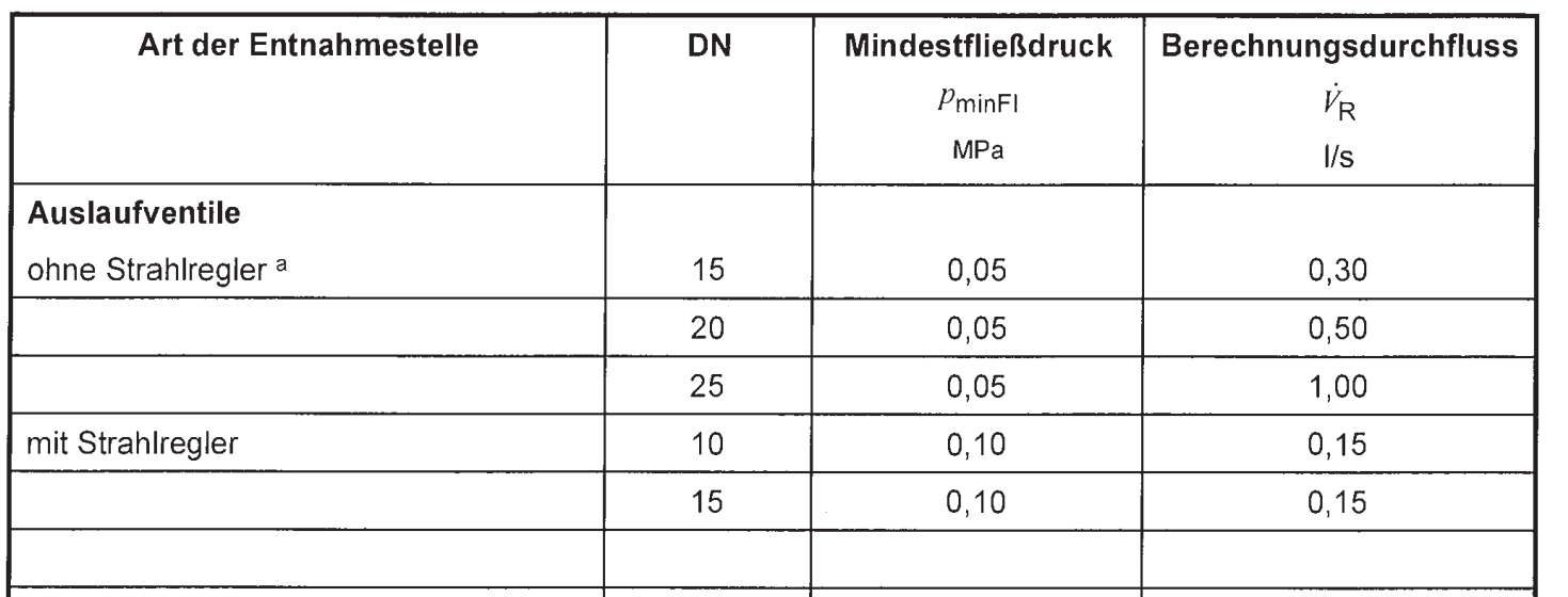 Außenzapfstelle Volumenstrom , Norm - HaustechnikDialog